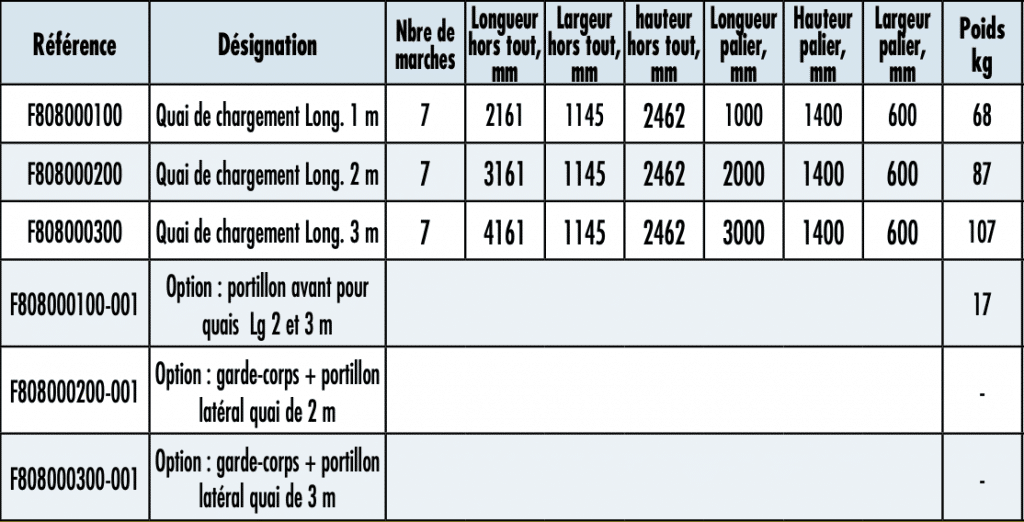 Quai de chargement/déchargement camion - FMI PRO Quai de chargement/déchargement camion - FMI PRO