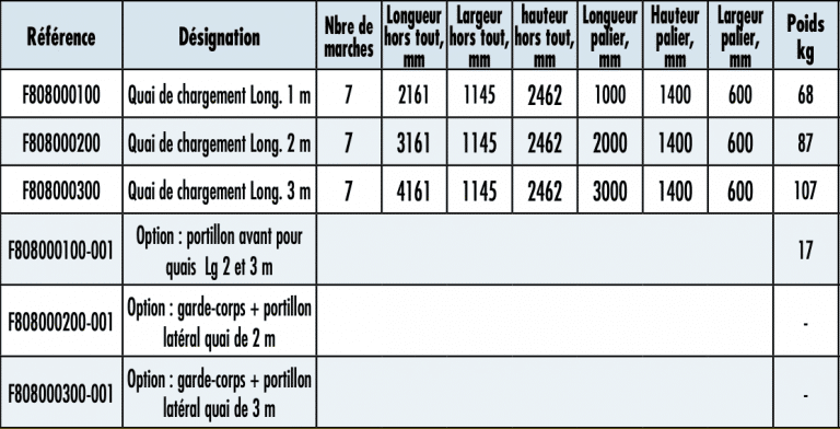 Quai de chargement/déchargement camion - FMI PRO
